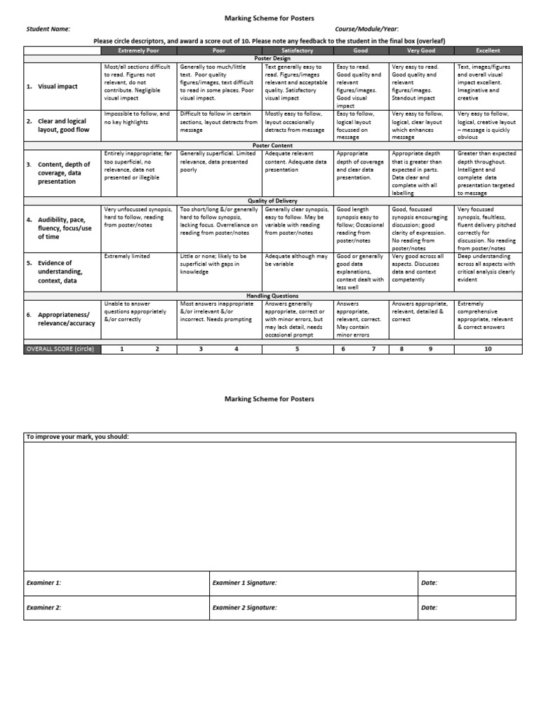 Marksheet For Poster Presentations | PDF | Fluency | Data