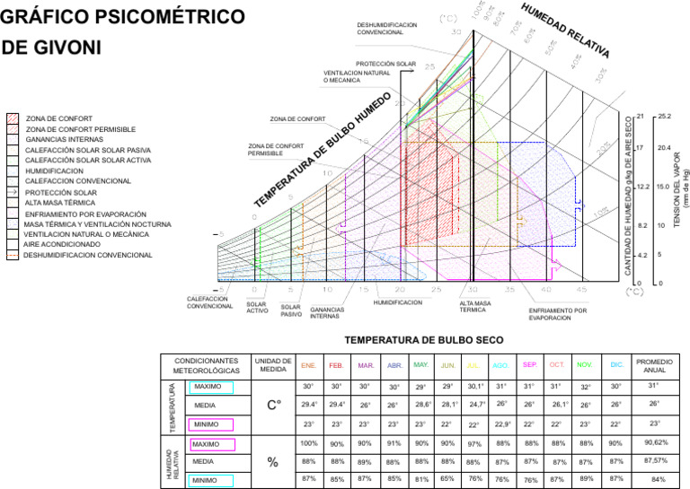 GRAFICO PSICOMETRICO DE GIVONI.1pdf | PDF | Ingeniería electromecánica ...
