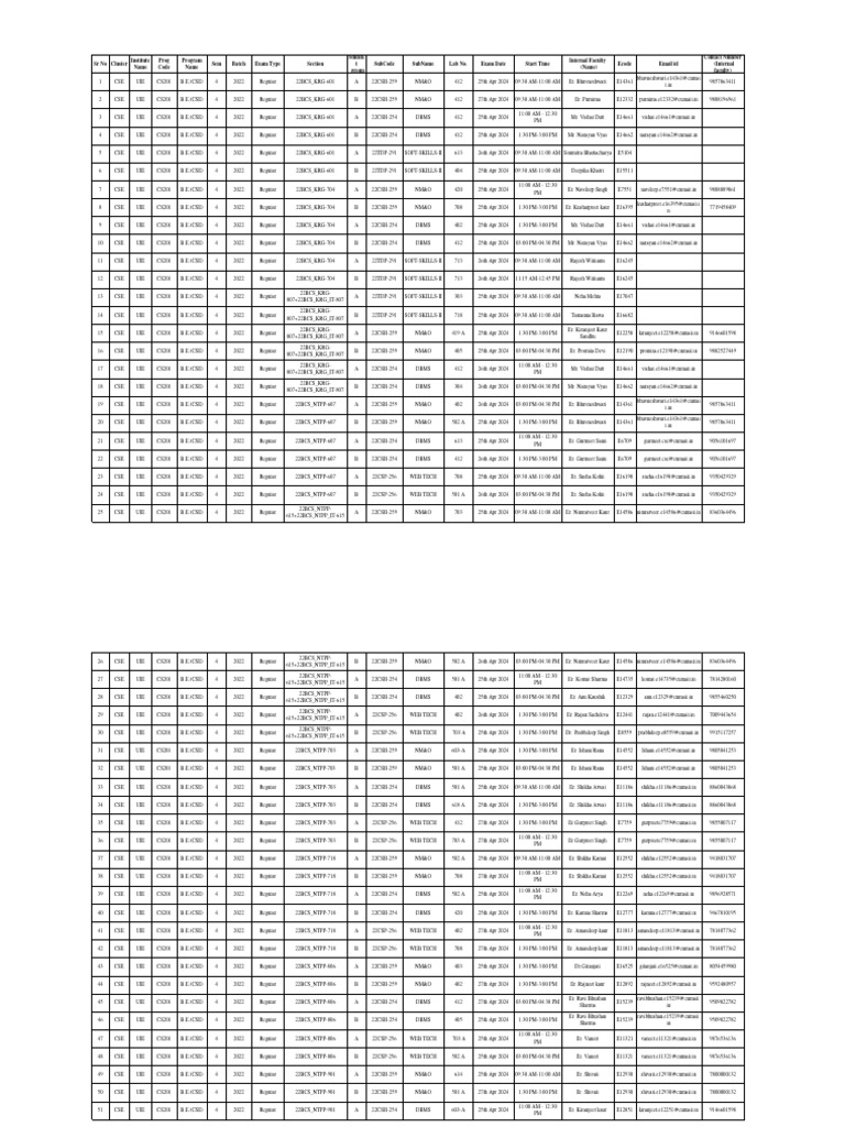 Final - CSE-External Practical Examination (Regular - 4th Sem) Summer 2024 | PDF