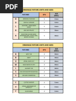 Revised National Plumbing Code of The Philippines Table 7-2 | PDF | Sink | Equipment