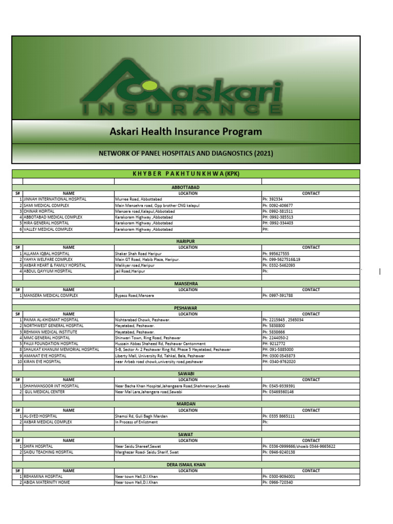 Panel Hospitals List for Askari Insurance | PDF | Islamabad | World ...