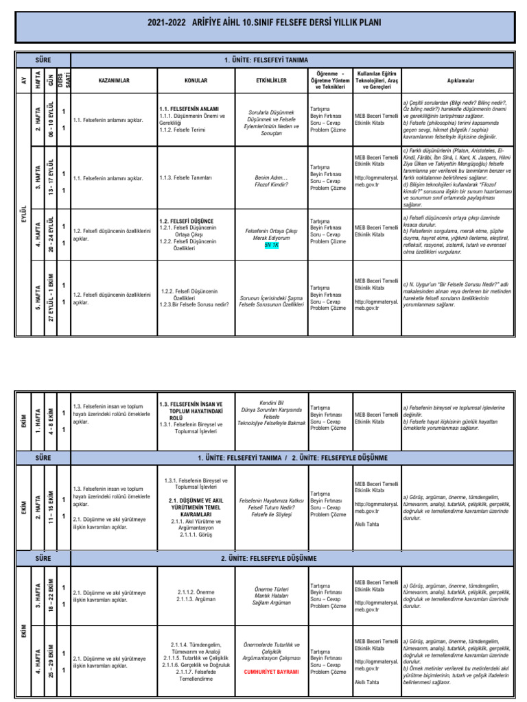 21 22 Fel 10 Plan Ilksun Odev Ozbay | PDF