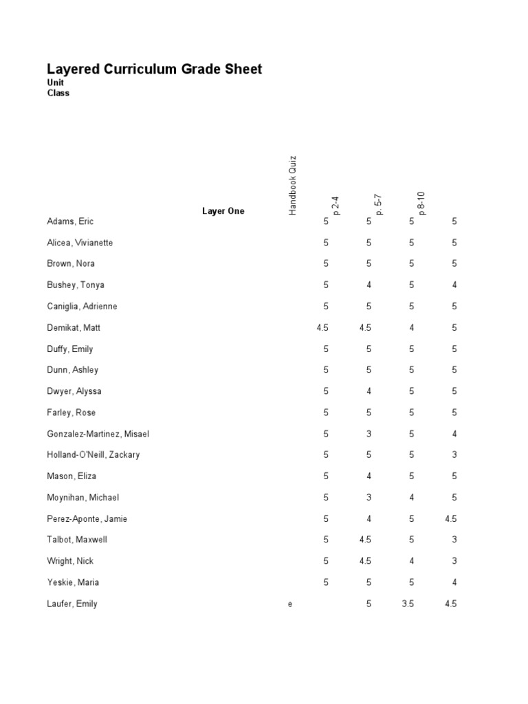 Layered Curriculum Grade Sheet: Unit Class | PDF | Nature