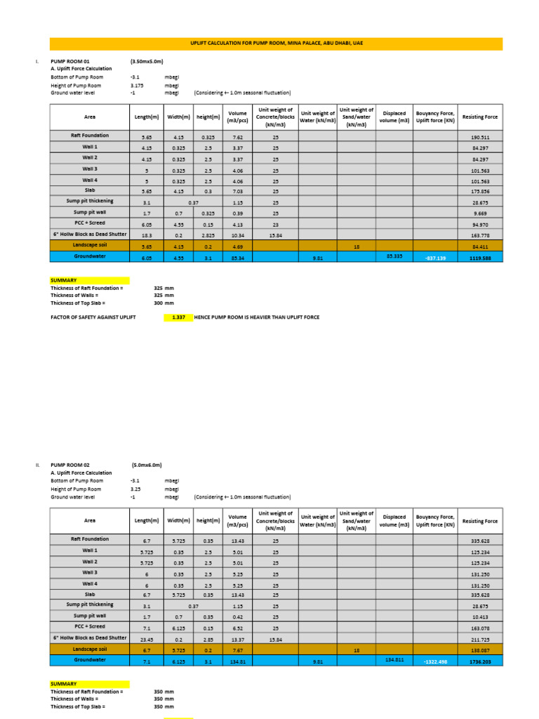 UPLIFT CALCULATION - 00 (1.30 SAFETY FACTOR Vs UPLIFT) | PDF | Civil ...