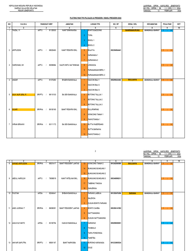 Lampiran Sprin Plot Pam Tps Caleg Dan Pilpres 2023-2024 | PDF