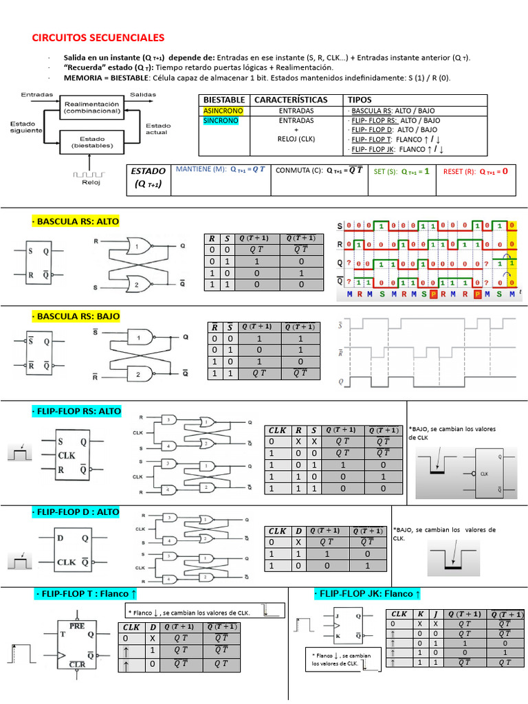 Circuitos Secuenciales | PDF | Ingeniería Informática | Ingeniería Electrónica