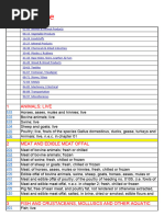 List of Exempted Goods Under GST With HSN Code - Taxguru - in | PDF ...