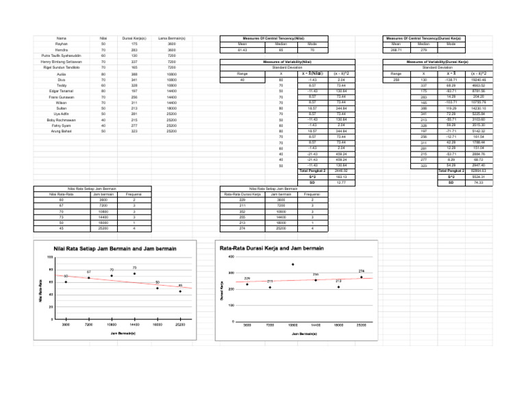 Perhitungan Data Survey - Sheet1 | Download Free PDF | Sampling (Statistics) | Mathematical Analysis