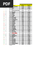 Daftar Path and Row (INDONESIA - EarthExplorer - USGS) | PDF | Science ...