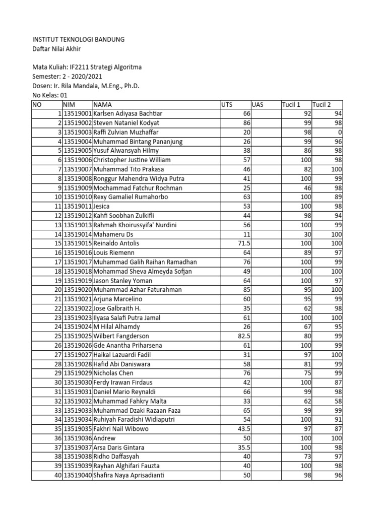 Nilai Akhir IF2211 2021 Final | PDF