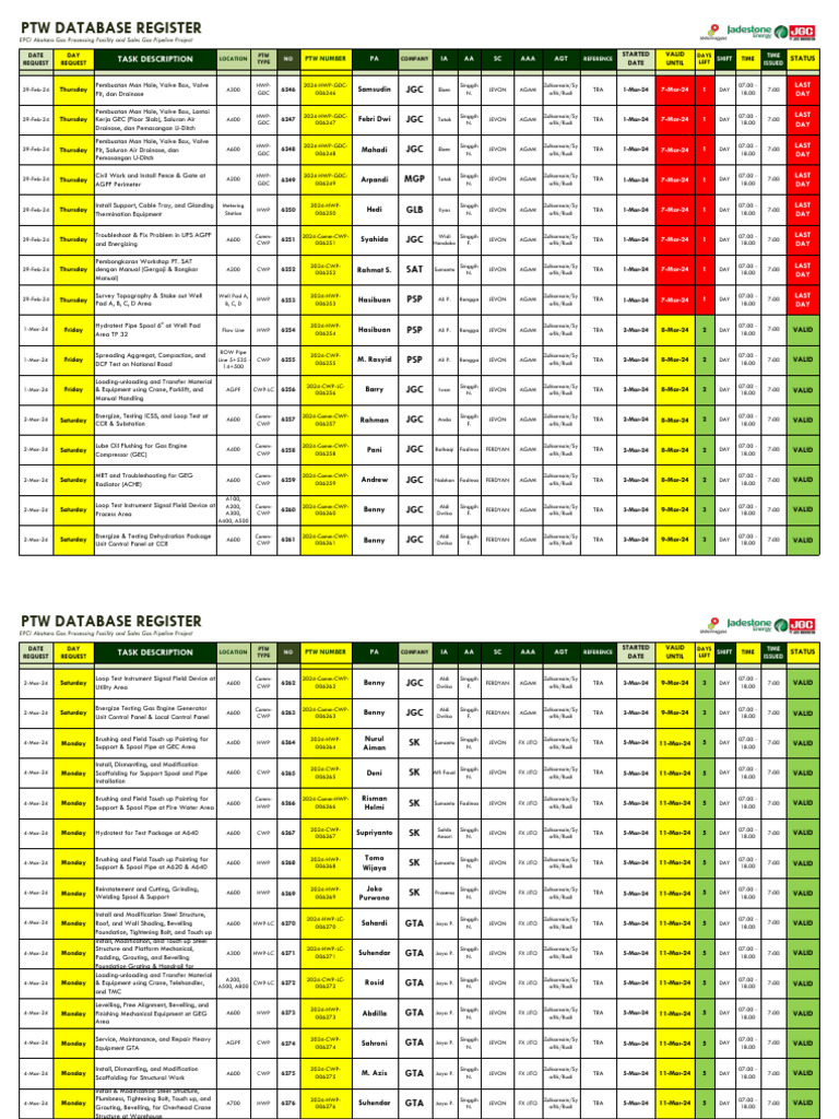 PTW Database for Gas Processing Project | PDF | Mechanical Engineering