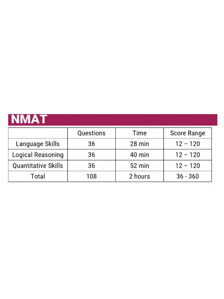 NMAT | PDF NMAT | PDF
