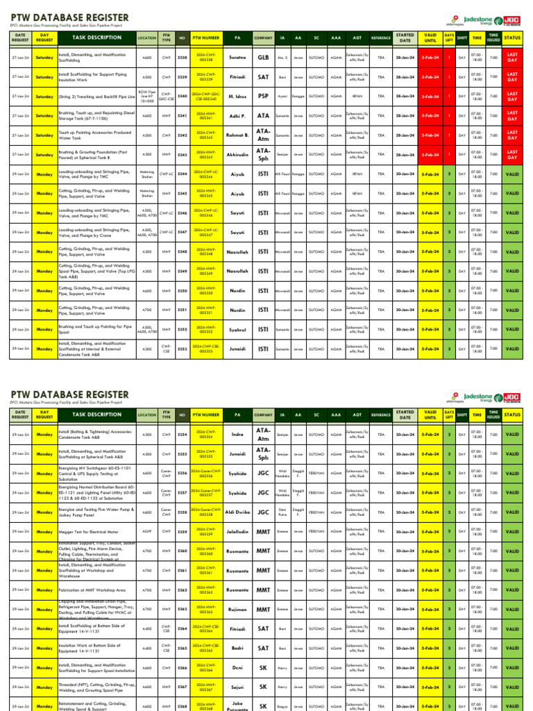PTW Register v.87 | Download Free PDF | Manufactured Goods | Equipment