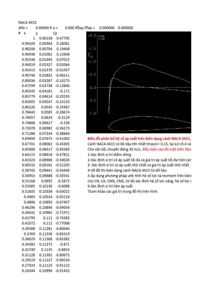 BT Chương 2, 3, NACA 4415 - Alfa0 - CP | PDF