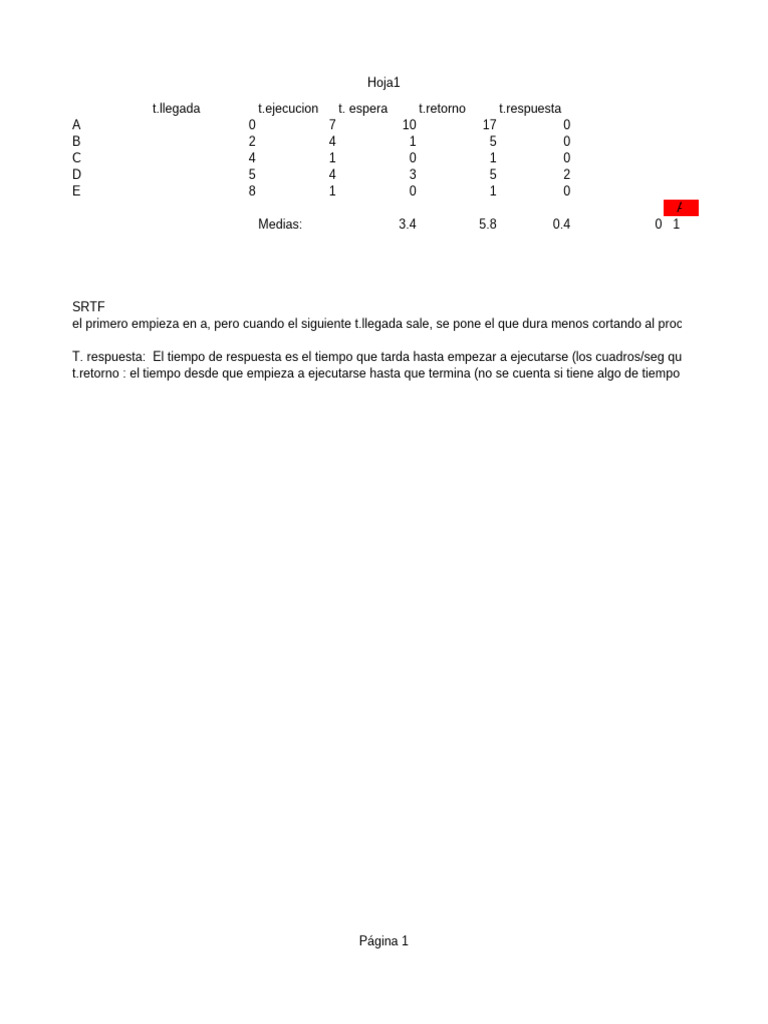 3.-SRTF - Short Remaining Time Next | PDF | Métodos y materiales de enseñanza