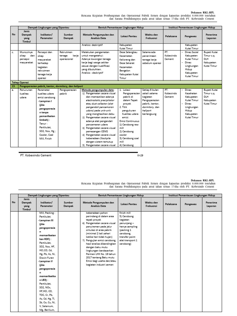 Contoh RPL Pabrik Semen | PDF | Teknologi & Rekayasa