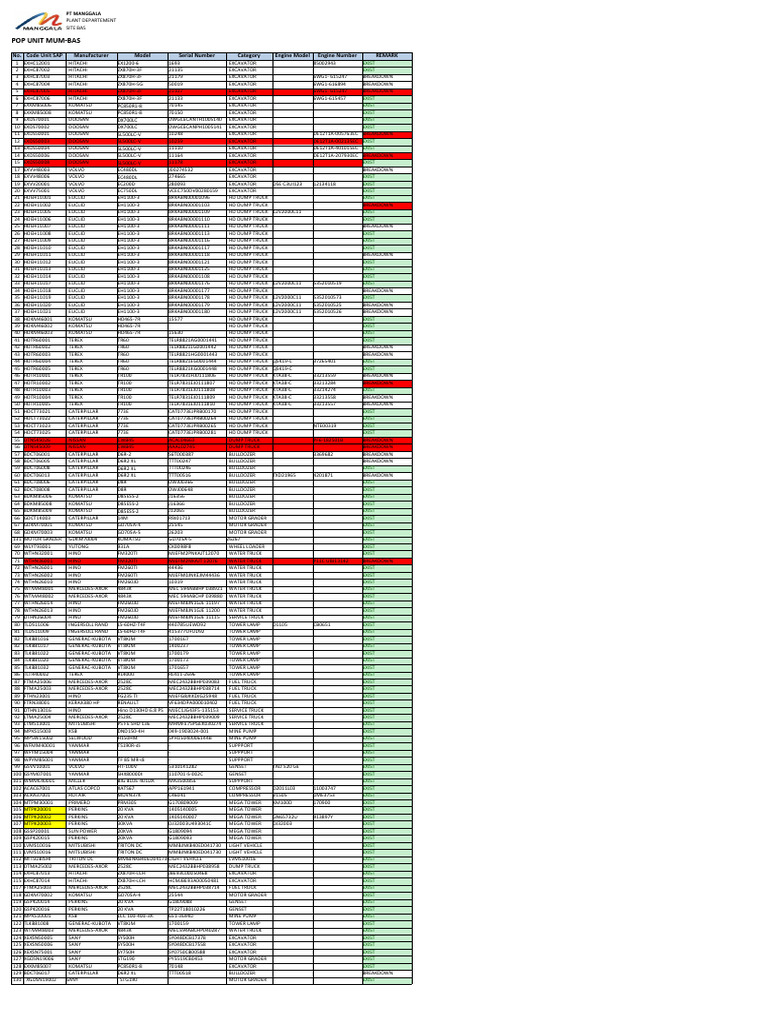 BAS DBCM 28.10.2023 Review | Download Free PDF | Construction Equipment