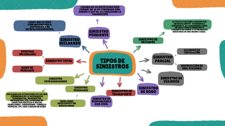 tipos de siniestros (1) | PDF