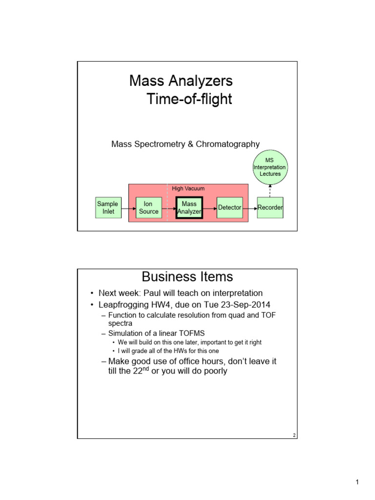 MS2_TOF | PDF | Time Of Flight Mass Spectrometry | Mass Spectrometry