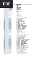 OUM Deliverables List | PDF