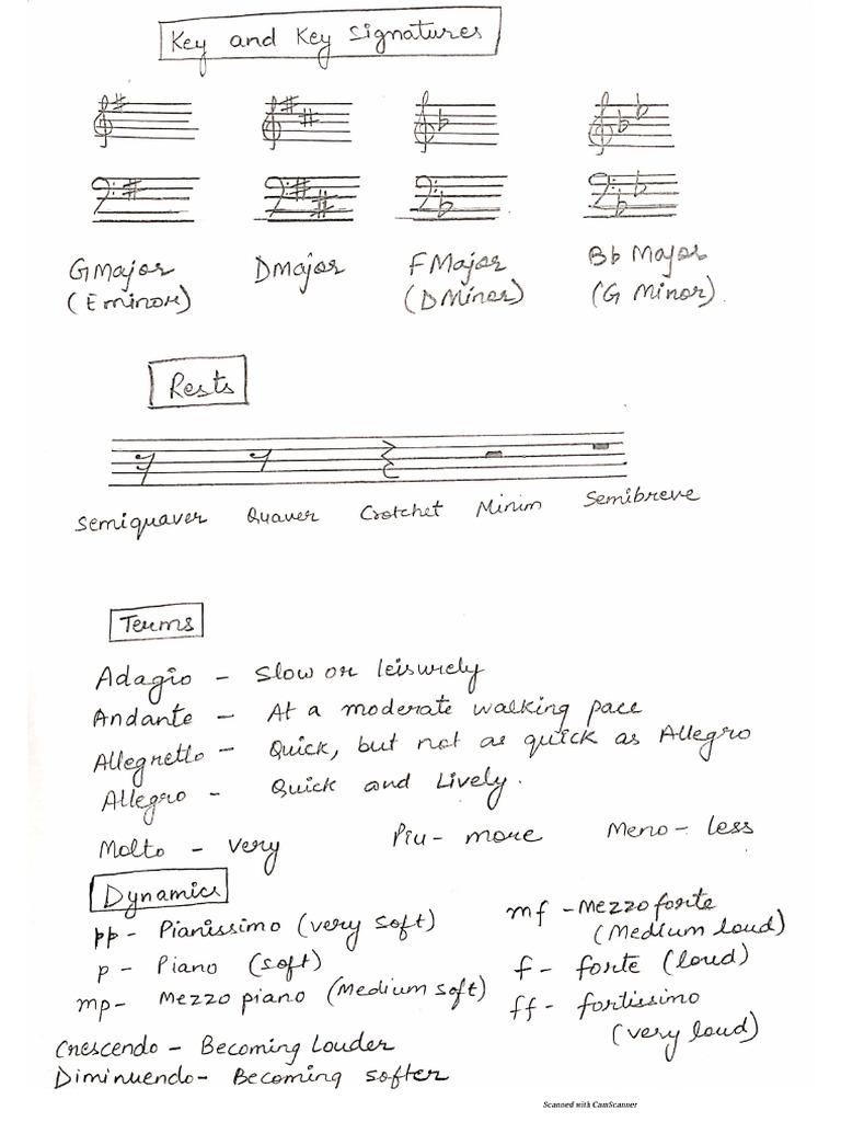 Grade 2 LCM Theory Summary Sheet | PDF