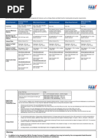 FAB (Current-Accounts) | PDF | Debit Card | Transaction Account