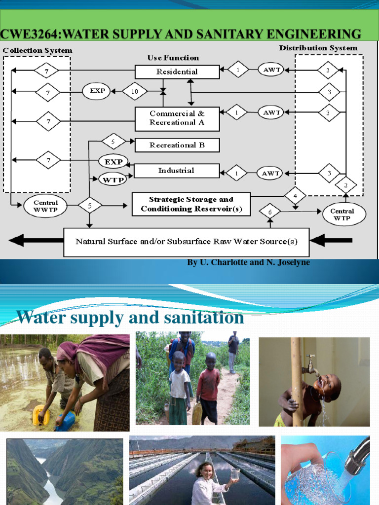 Chapter1-2-3-WS&SE - semII-2023 | PDF | Dam | Water