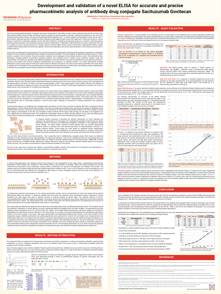 Development and Validation of A Novel ELISA For Accurate and Precise ...