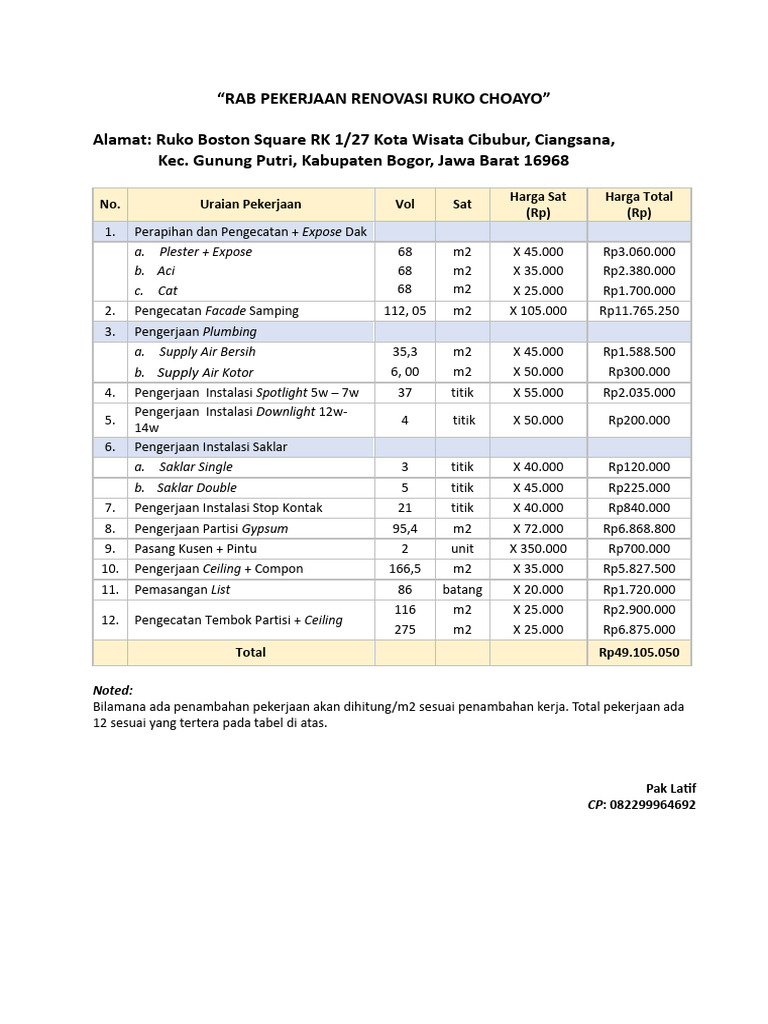 RAB Renovasi Ruko Choayo Cibubur | PDF