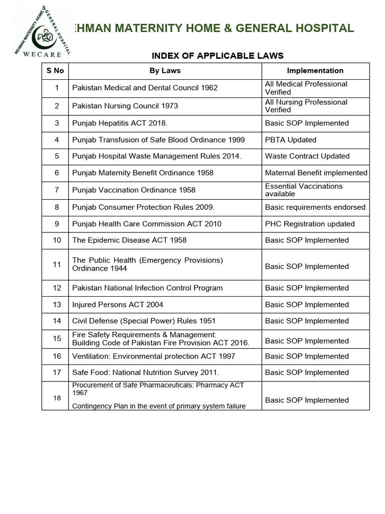 List of Applicable Laws Implemented | PDF | Self-Improvement | Wellness