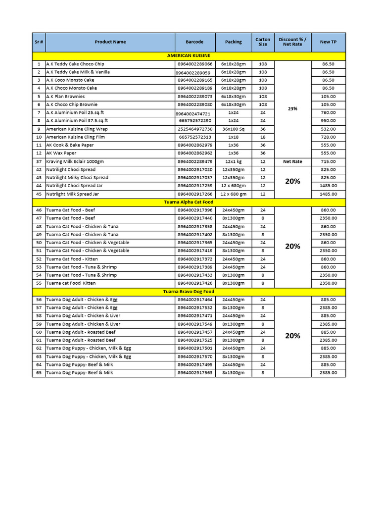 New Rate List of FMP Group | PDF | Foods | Cuisine
