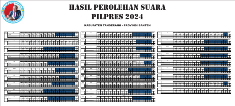 Tabulasi Perolehan Suara 2024 | PDF