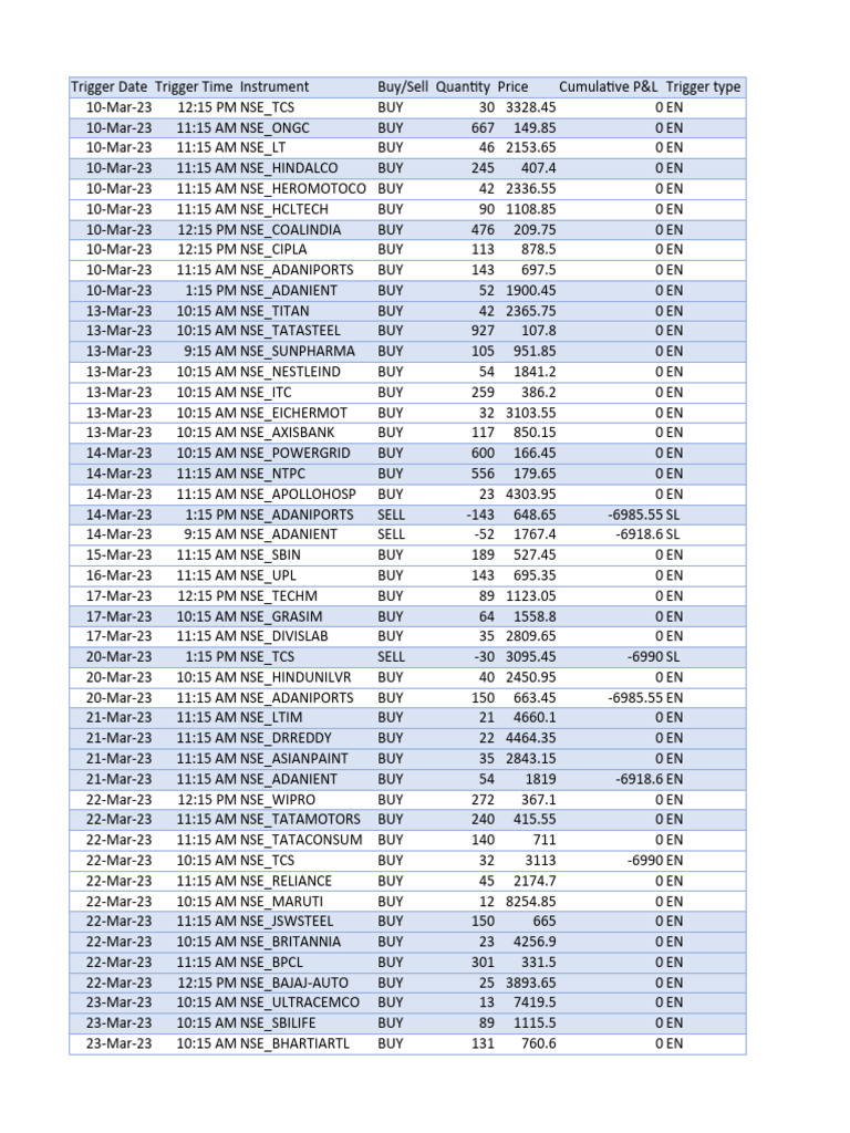 Vedic Viman Bot and Dry - Transaction - Details | PDF | Market ...