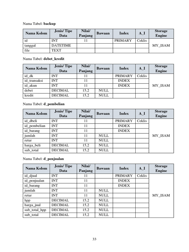 Materi Pertemuan 3 - Pembuatan Tabel | PDF