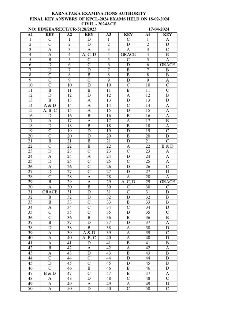 ACE_2024ACE_FINAL_KEY_17042024kannada | PDF