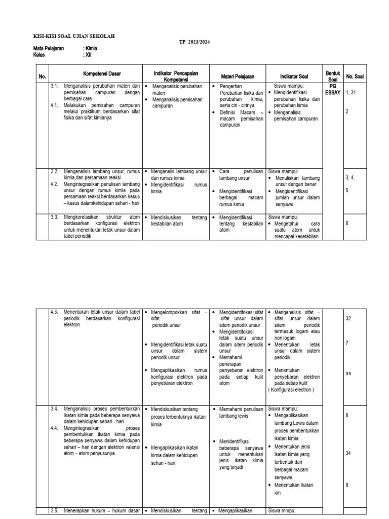 Kisi-Kisi Soal Us Kimia 2024 | PDF