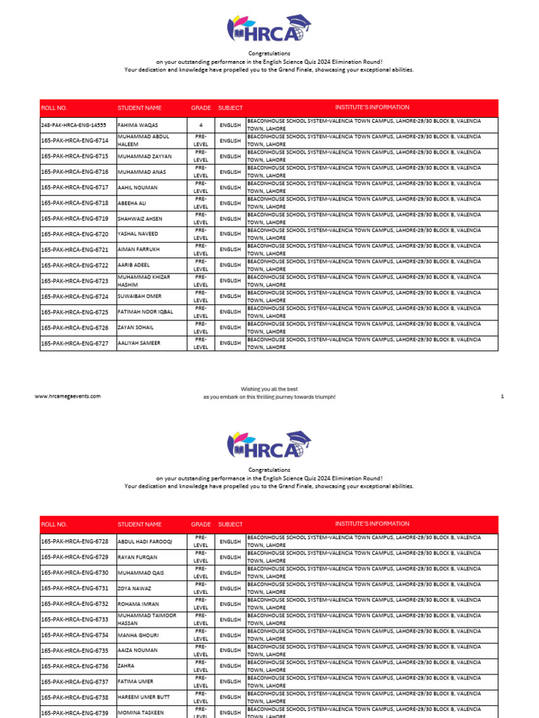 HRCA English Science Quiz 2024 Qualifiers | PDF