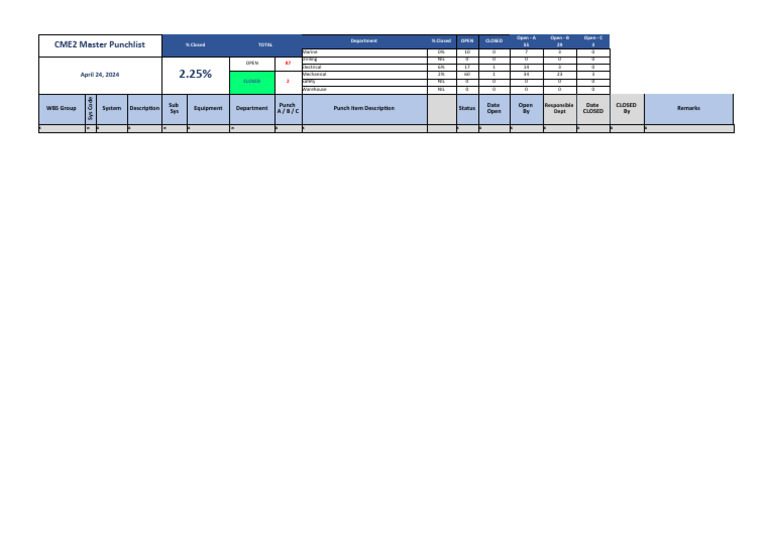 CME2 Master Punch List IT 3 June | PDF | Project Management