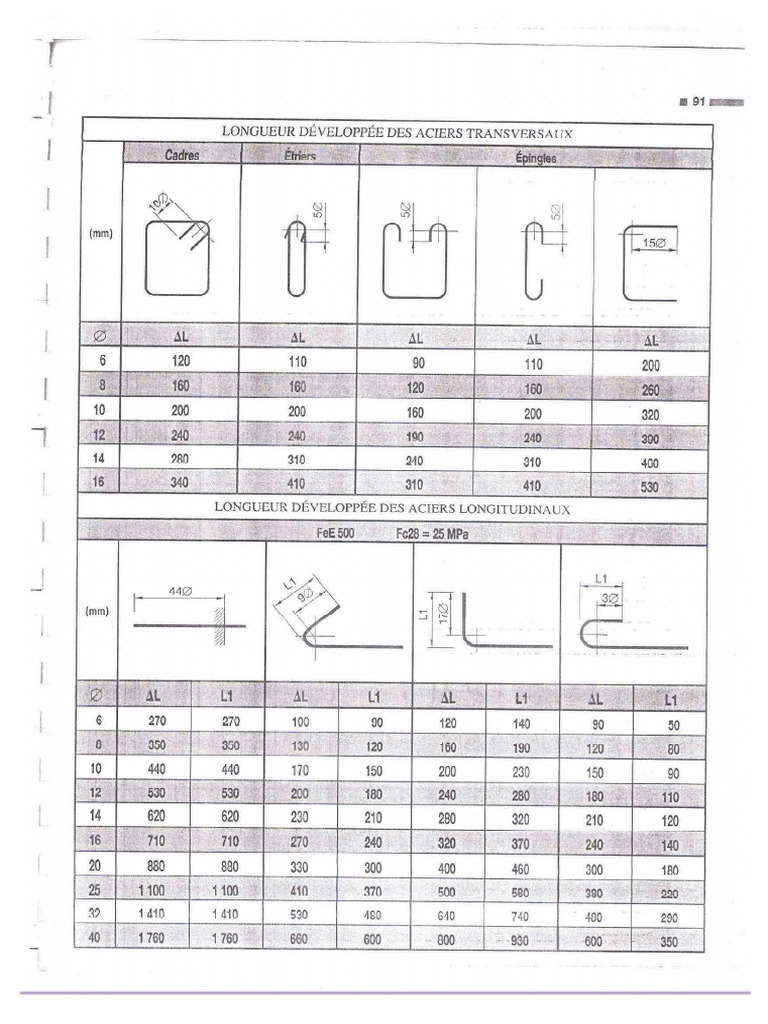 Longueurs Développées Des Armatures | PDF