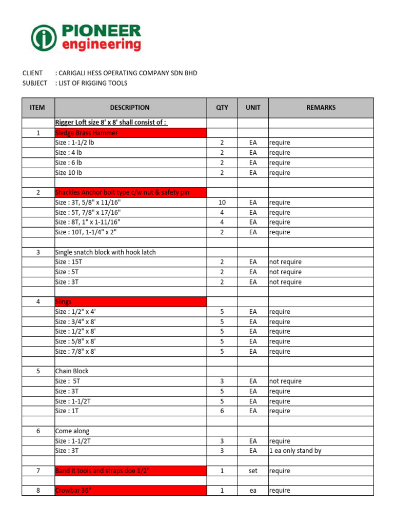 List of Rigging Tools | PDF
