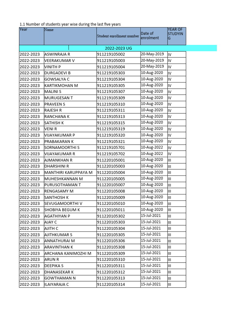 1.1 EEE | PDF | Tamil Cinema | Cinema Of India