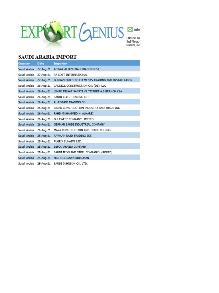 Saudi Arabia Import Export | PDF | Pipe (Fluid Conveyance) | Polyethylene