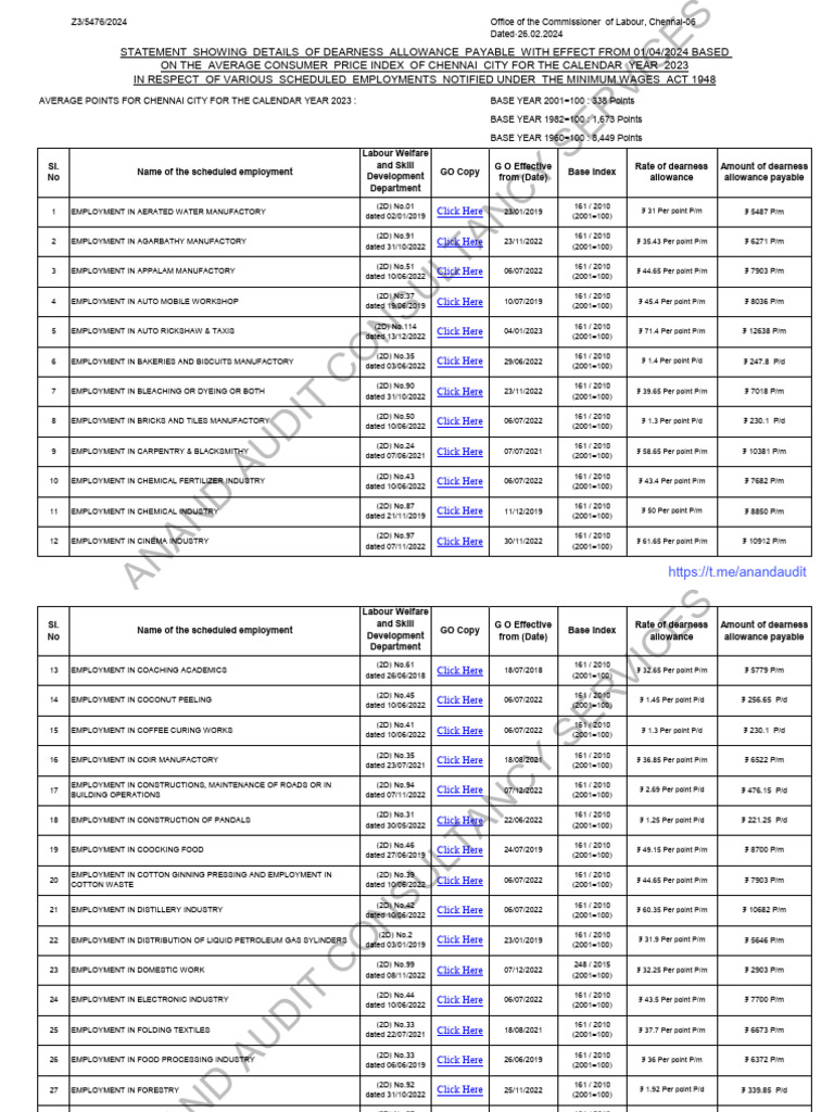 Signed Tamilnadu Minimum Wages - DA Payable - All Scheduled Employments - 2024 - 2025 | PDF ...