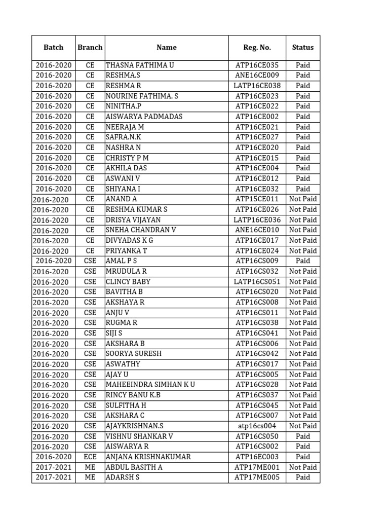 Graduation Day 2021 - Fee Payment | PDF
