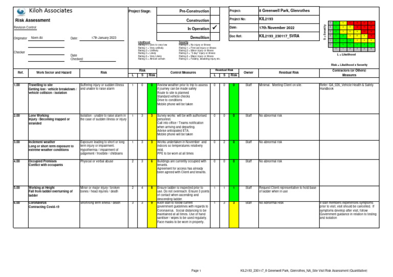 Site Visit Risk Assessment Guide | PDF | Hypothermia | Risk