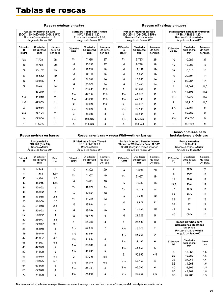 14-Tabela Rosca Polegada | PDF
