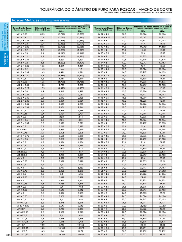 05-Catalago de Rsocas para Macho em Polegadas W | PDF