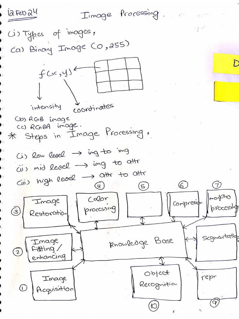 Image Processing notes class | PDF