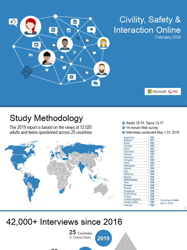 Digital Civility 2020 Global Report | PDF | Adolescence | Social Media