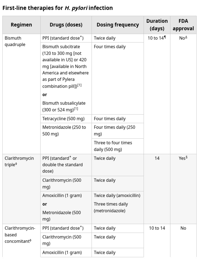 H.pylori Treatment | PDF | Medicine | Health Care